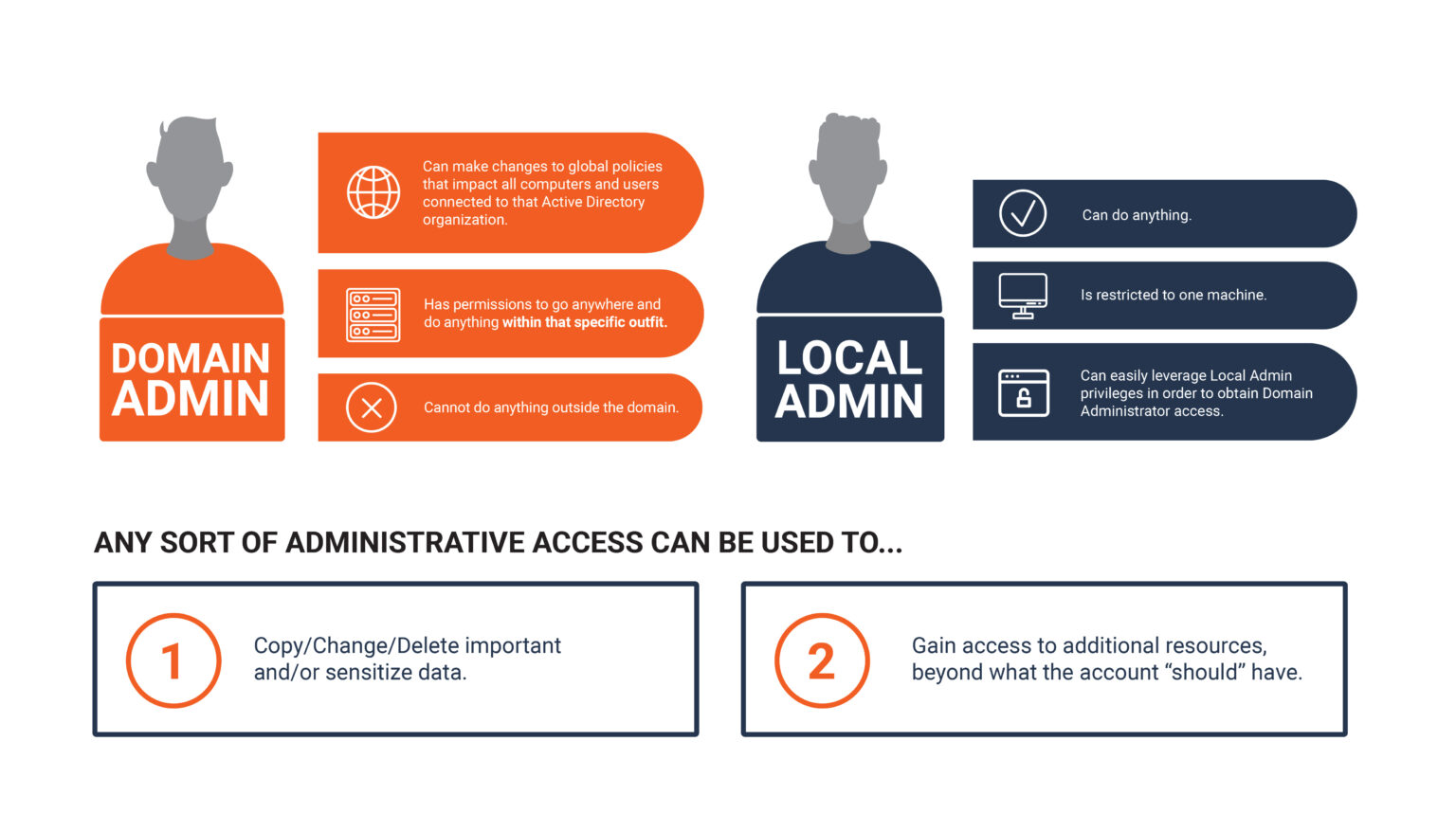 There's Admin and there's Admin - Domain Administrators vs Local ...